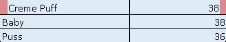 How To Indent Cell Data In Excel Spreadsheet Daddy