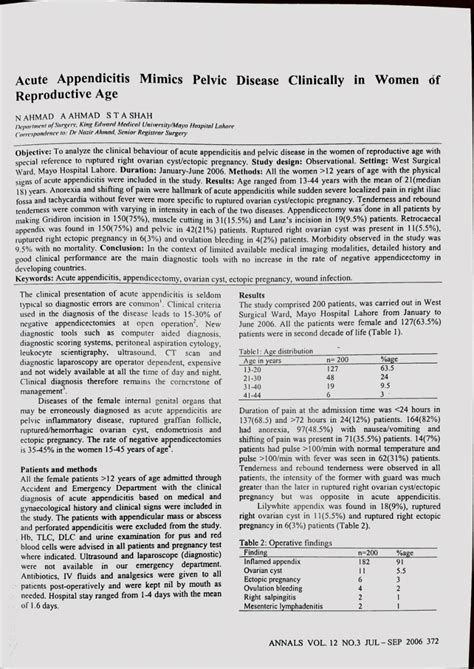 Pdf Acute Appendicitis Mimics Pelvic Disease Clinically In Women Of Reproductive Age