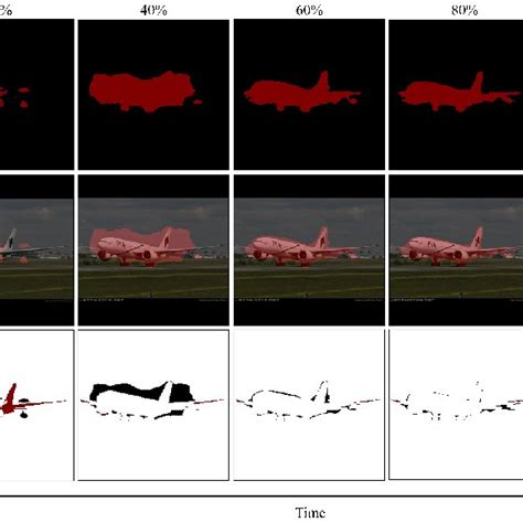 Segmentation Results From Trajectories At Different Times This Image