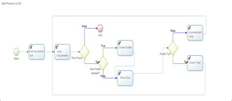 Split Process Map