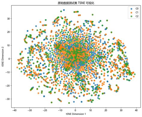 建模先锋 的想法 哈工大航空发动机轴承数据集 今天给大家推荐一个航空发动机轴承公开数据集，该数据集是以航空发动机为 知乎