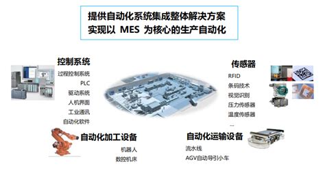 自动化系统集成 化工机械设备网