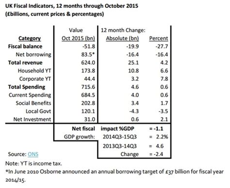 A Failing Fiscal Policy Naked Capitalism