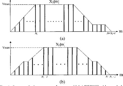 Figure 6 From Design And Implementation Of An Fpga Based Motion Command