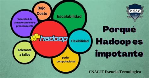 ¿qué Es Hadoop Cnac It