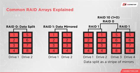 what is raid mode in bios raid arrays explained funtechnow