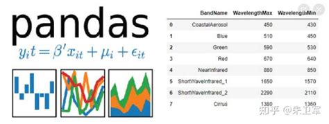 Pythonpandas如何处理百亿行，数十列的数据？ 知乎