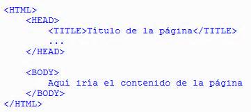 Estructura Y Etiquetas Html Principales Y B Sicas Bloggin Red