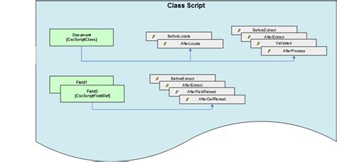Class Script