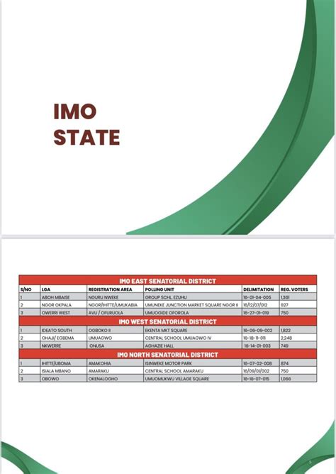Inec Set To Conduct Mock Accreditation Exercise In Bayelsa Imo Kogi