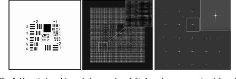 Figure 1 From Holographic Imaging With A Shack Hartmann Wavefront