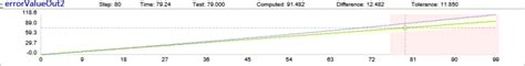 8 Reactis Simulator — Reactis For Simulink Users Guide V20232