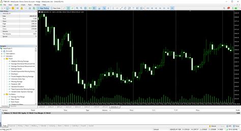 Open Xauusd Market On Sunday Trading Signals General Mql5 Programming Forum