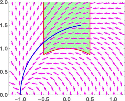Figure 1 From Geodesic Gradient Flows In Moduli Space Semantic Scholar