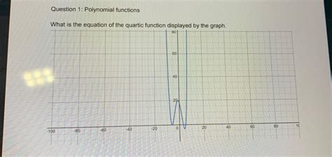 Solved Question 1 Polynomial Functionswhat Is The Equation