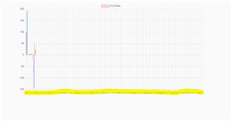 add chart js on anvil app anvil qanda anvil community forum