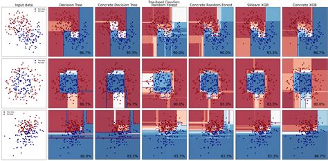 Announcing Concrete Ml V02