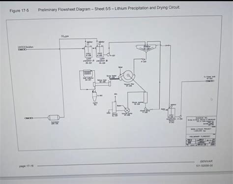 Solved Figure 17 4 Flowsheet Diagram Sheet 4 5 Lithium