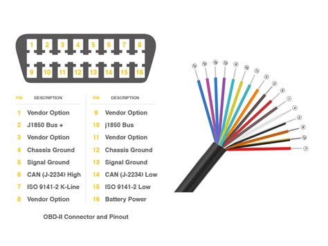 Diagram Obd2 Connector Wire Colors Wiring Diagram