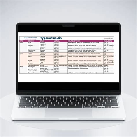Expert Series Webinar Navigating The Insulin Landscape In 2024