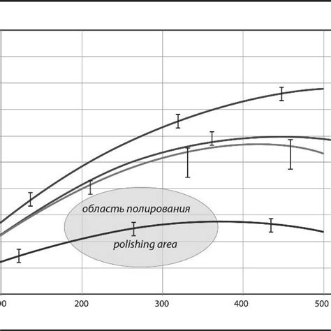 Volt Ampere Process Characteristic 1 Electrolyte Flow Rate 2 L H 2 Download Scientific