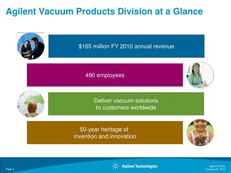 Ppt Novelties Of Vacuumdoctor Powerpoint Presentation Free