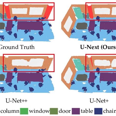 Qualitative Comparisons Of Randla Net With Different Architectures On