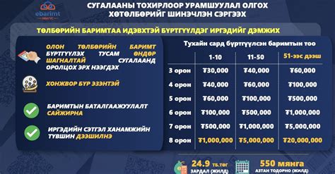 Энэ сарын худалдан авалтын баримтаар ирэх сарын сугалаанд оролцоно