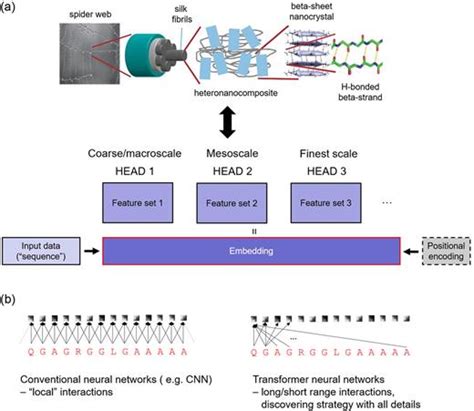 Deep Language Models For Interpretative And Predictive Materials Science Apl Machine Learning