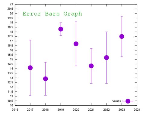 Ihypress Programming Gnuplot Plot With Error Bars