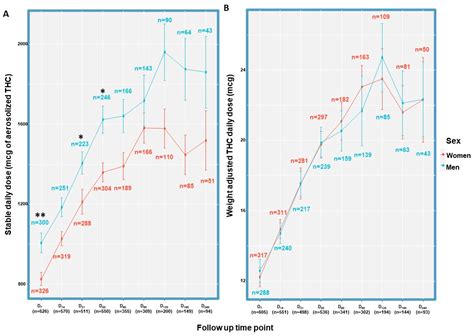 Evaluating Sex Differences In Efficacy Safety And Pharmacokinetics In Patients Treated With Evaluating Sex Differences In Efficacy Safety And Pharmacokinetics In Patients Treated With