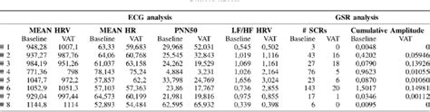 Ecg And Gsr Analysis Of Vat Download Scientific Diagram