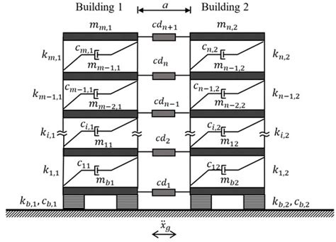 Effects Of Isolator Properties On Viscous Damper Capacity Of Base Isolated Adjacent Buildings