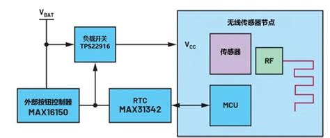 让iot传感器节点更省电：一种新方案，令电池寿命延长20 ！ 传感技术 电子元件技术网