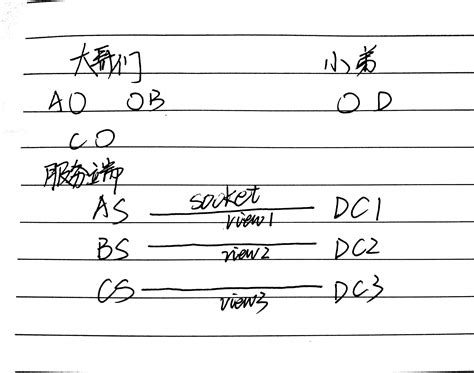 Pbft算法java实现（上） Helloworld开发者社区