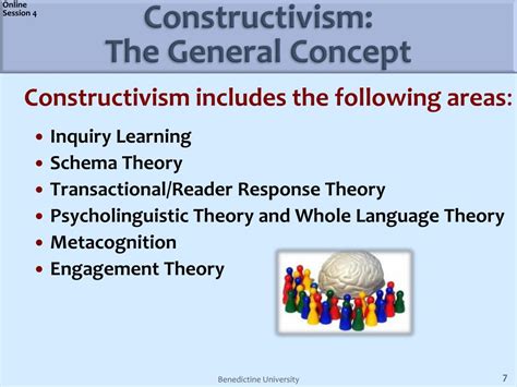 Ppt Session 4 Constructivism And Theories Of Literacy Development