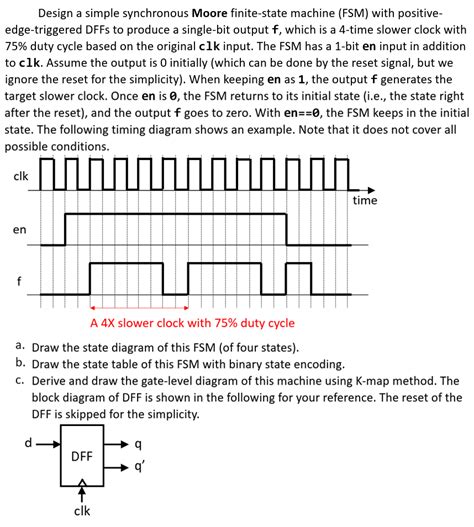 Solved Design A Simple Synchronous Moore Finite State