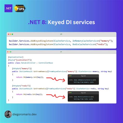 Diego Romario On Linkedin Dotnet8 Dependencyinjection Csharp