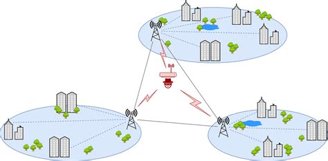 Integrated Feature Extractor Transfer Learning For Wireless Network Security Siavash Barqi