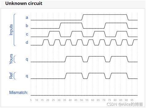 Hdlbits第十七章练习及答案 Csdn博客