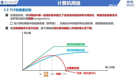 计算机网络05运输层“零窗口探测器的 Payload 应为 0 字节”这里要求零窗口探测报文载荷为0但正常 Csdn博客