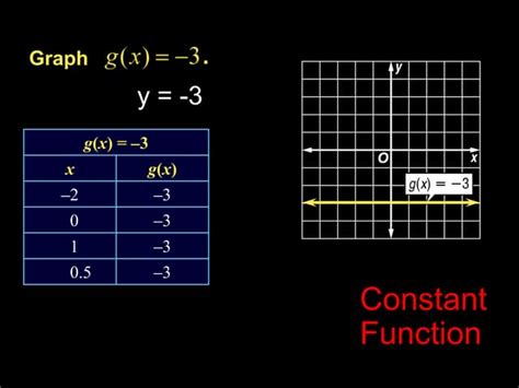 Piecewise Functions Pptx