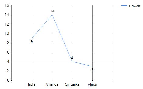Asp Net Line Chart From DataBase Table Using C Net And VB Net Asp Net MVC C Net VB Net