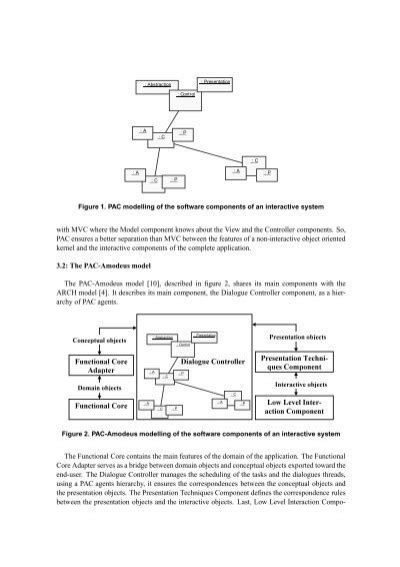 Avoid Code Duplication Be