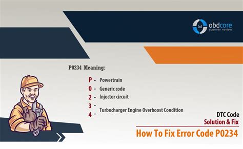 Car Error Code P0446