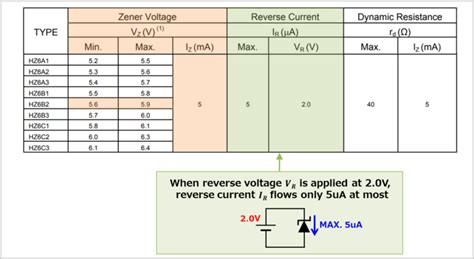 Zener Diode What Is Reverse Current Leakage Current Electrical Information