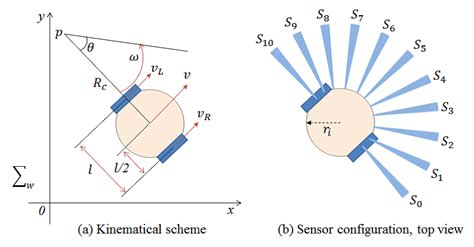 Two Wheeled Mobile Robot Model Download Scientific Diagram