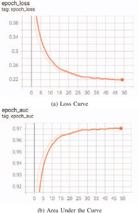Figure 3 From The Application Of The Bert Transformer Model For Phishing Email Classification