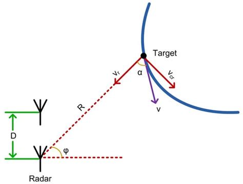 electronics free full text multi target tracking algorithm based on