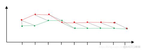 Dtlz测试函数python实现 Dtw算法 Pythonmob64ca13f5c557的技术博客51cto博客